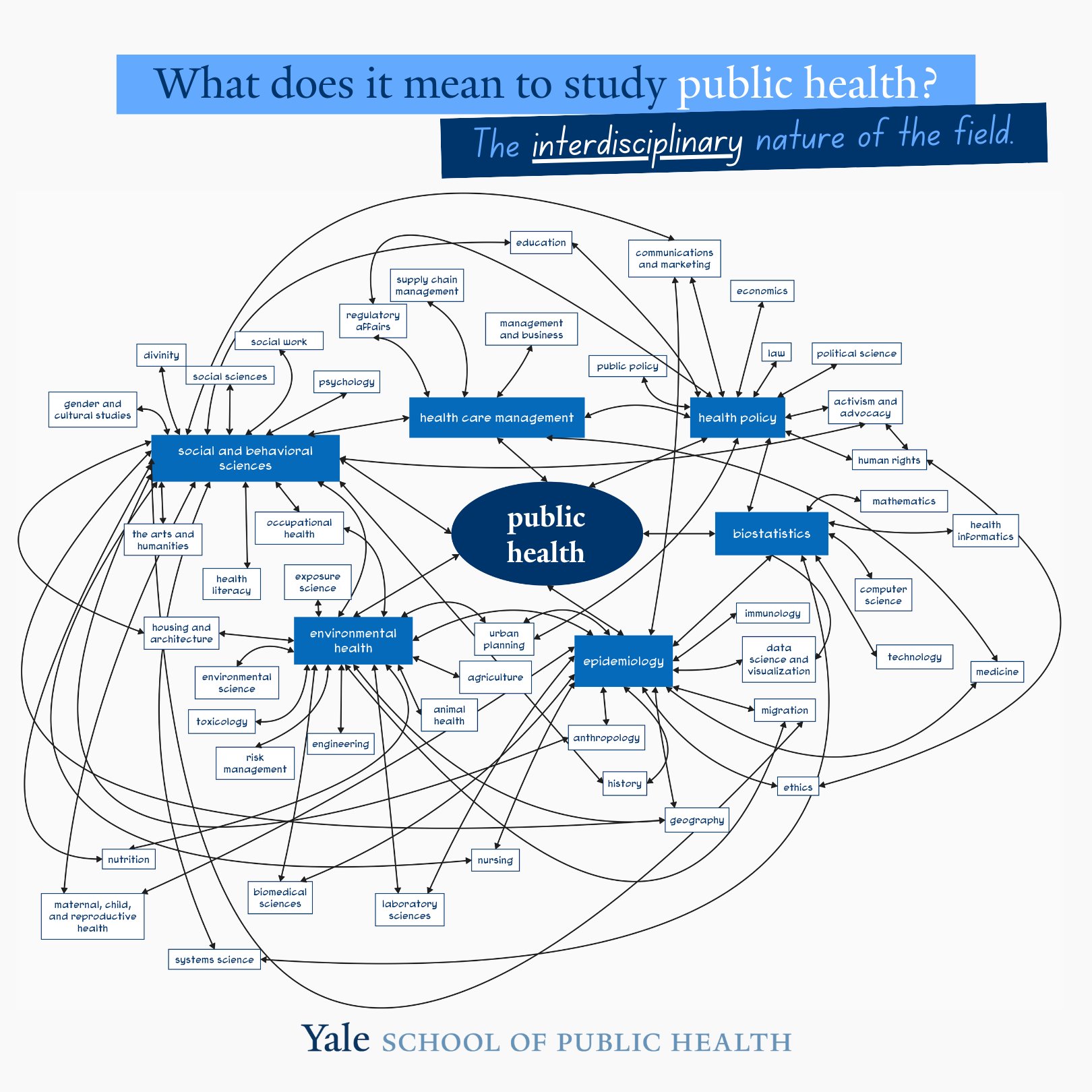 Yale Medical Campus Map Look Back Part Four: Growth At The University