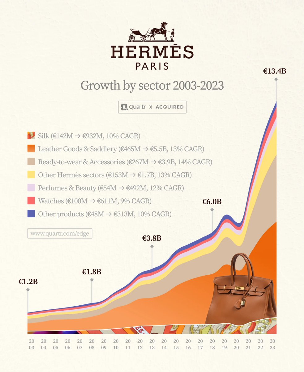 The incredible growth of strategy frameworks - Peter Fisk