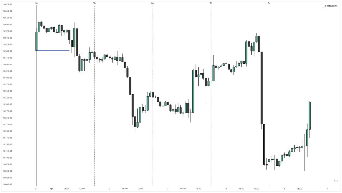 non-farm payroll protocol weekly range is narrative monday forms the ...