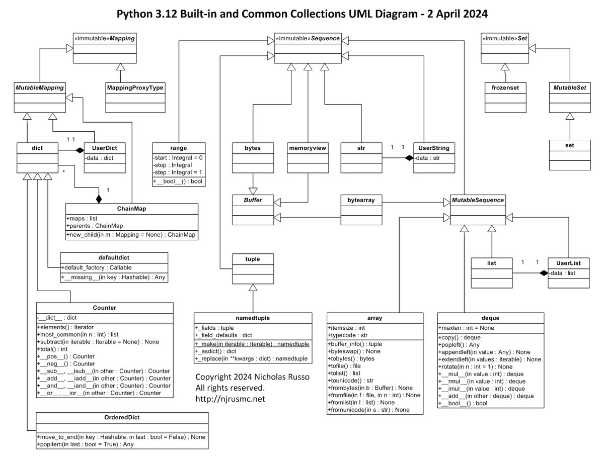 Python Uml Class Diagram Best UML Cheatsheet And UML Reference Guides