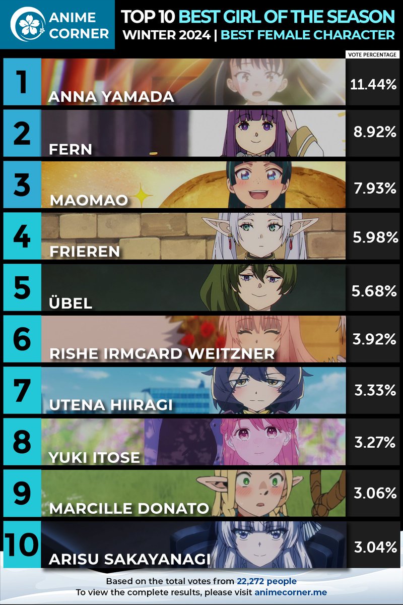 Top 10 anime girls store