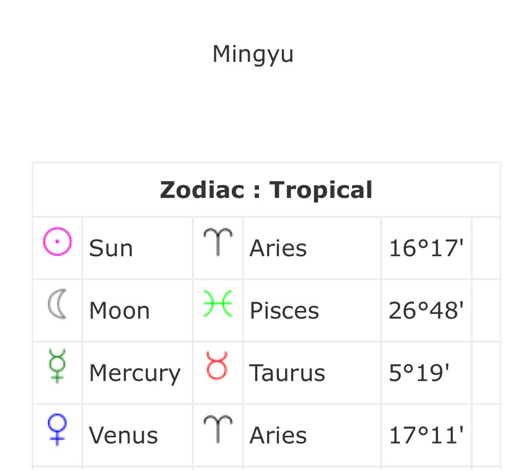 Mingyu zodiac sign 60 photos - Astrologytoyou.com