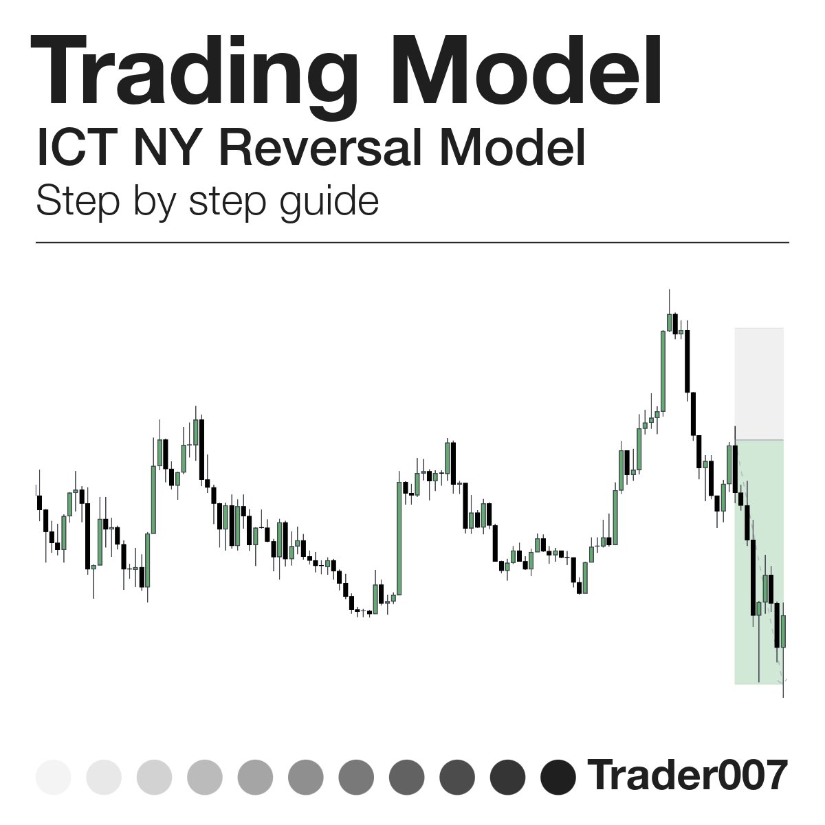 ICT Trading Model Series ⚜️ • NY Reversal Model - Step by Step Guide ...