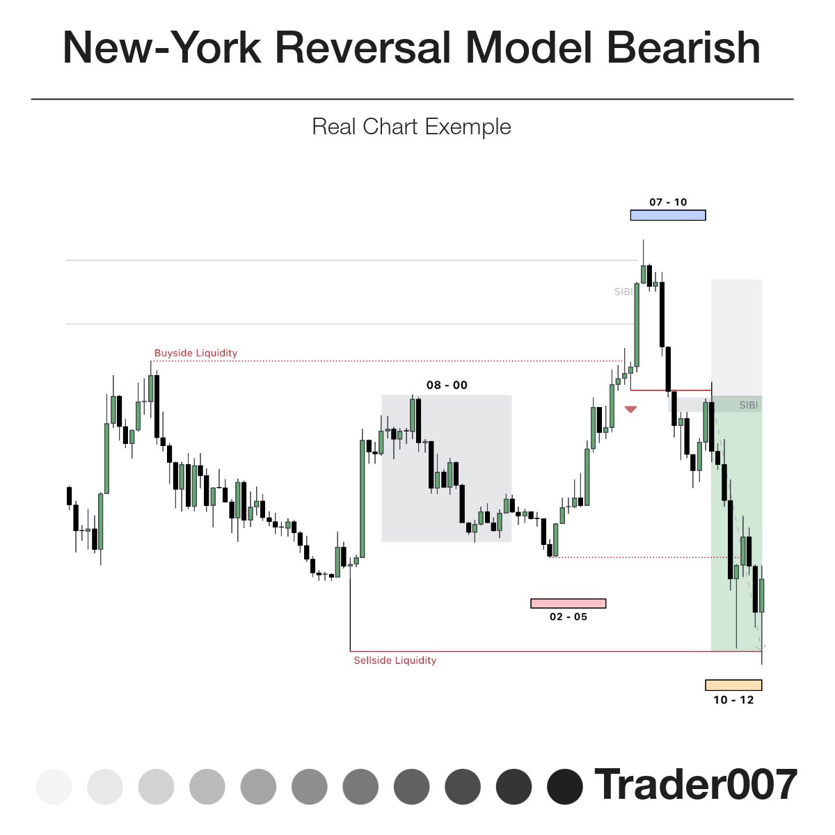 ICT Trading Model Series ⚜️ • NY Reversal Model - Step by Step Guide All Credits to @I_Am_The ...