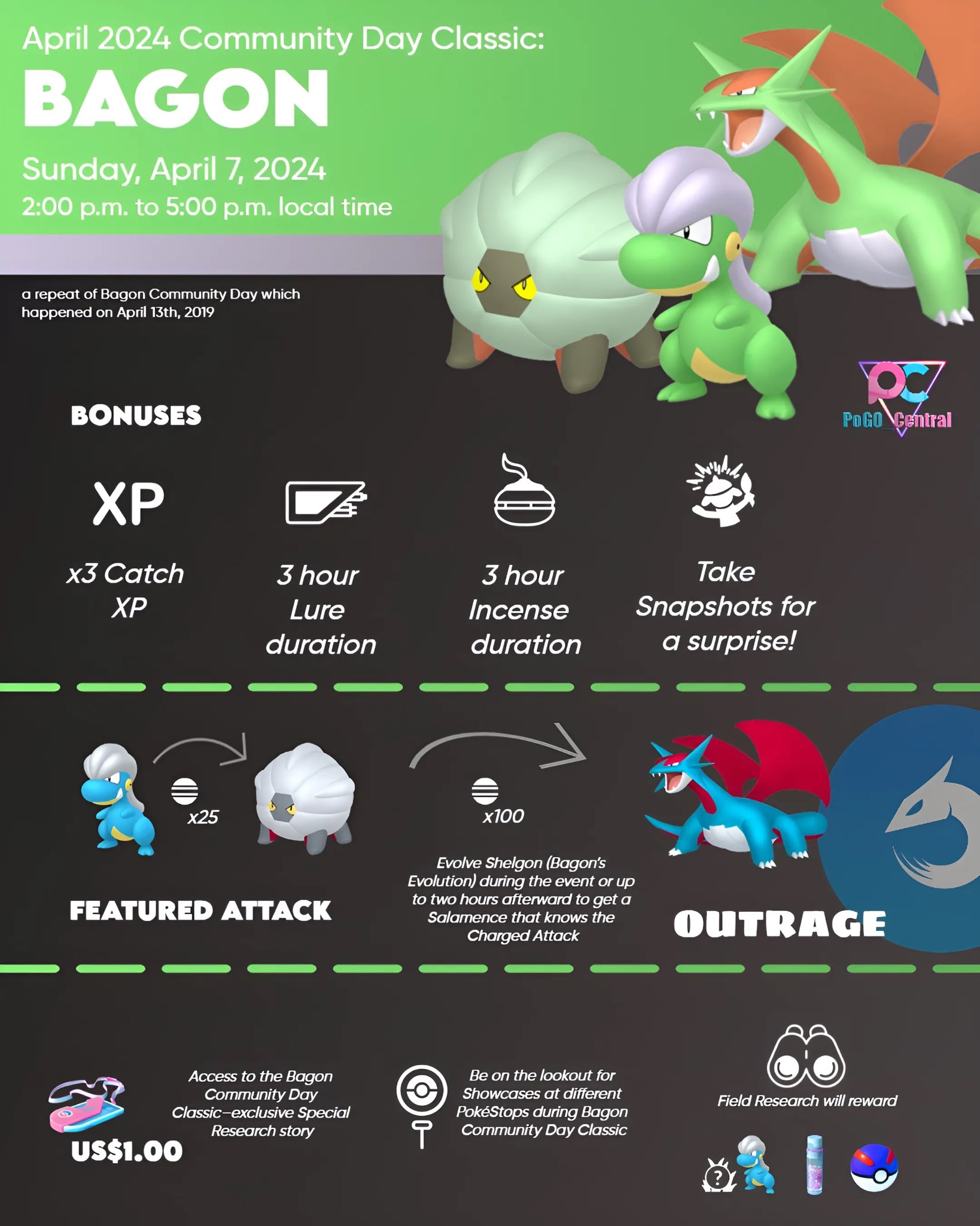 Bagon Evolution Bagon, Shelgon & Salamence Evolution Pokémon Pin