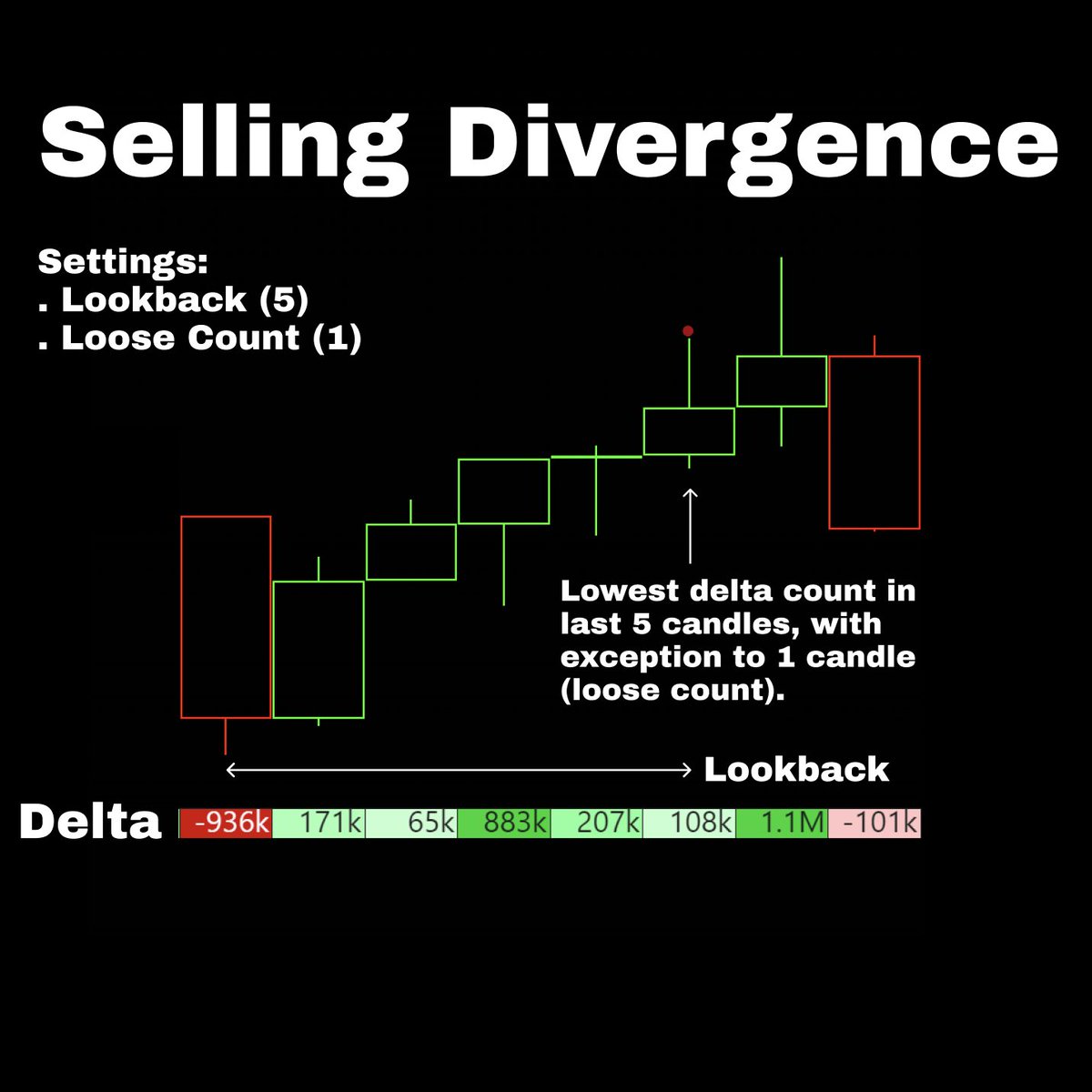 Delta Bar Divergences (a real indicator) : Thread 🧵 - المسلسل من ...