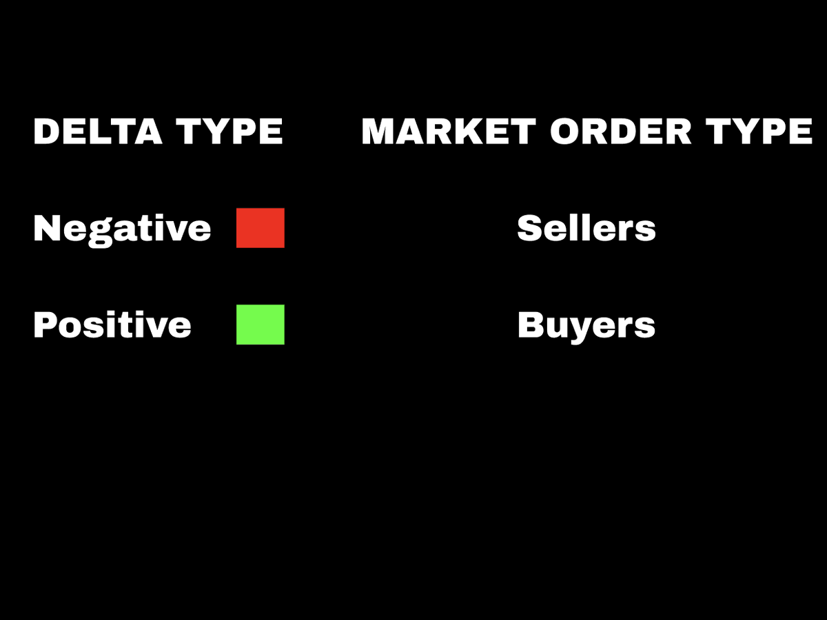 Delta Bar Divergences (a real indicator) : Thread 🧵 - Thread from ...
