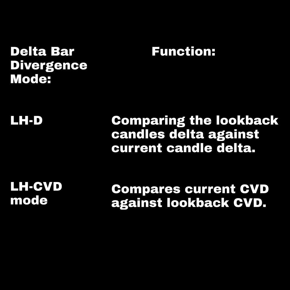 Delta Bar Divergences (a real indicator) : Thread 🧵 - Thread from ...