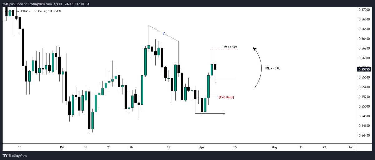 How to use and understand ERL & IRL ♻️ [ A THREAD] 🧵 - Thread from TR ...