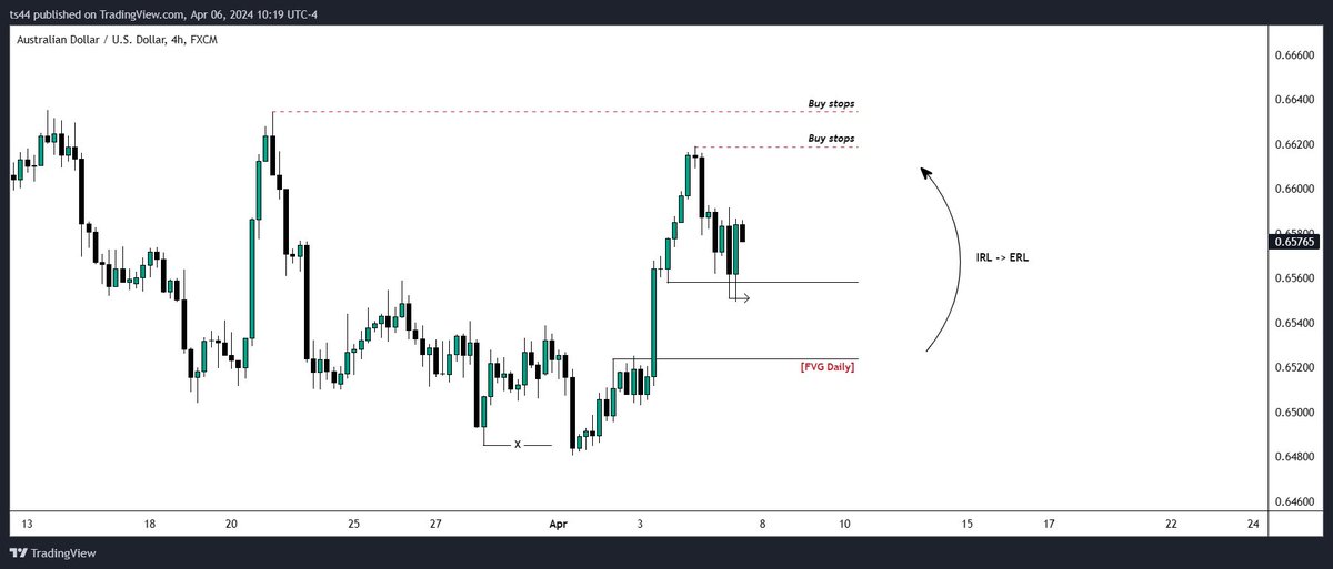 How to use and understand ERL & IRL ♻️ [ A THREAD] 🧵 - Thread from TR ...