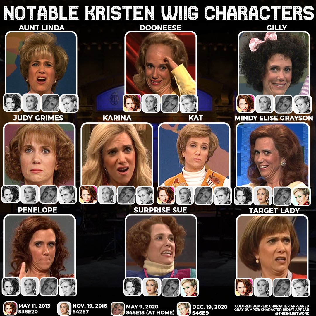 Personnages De Kristen Wiig Dans Snl Friday Fixations: Kristen Wiig