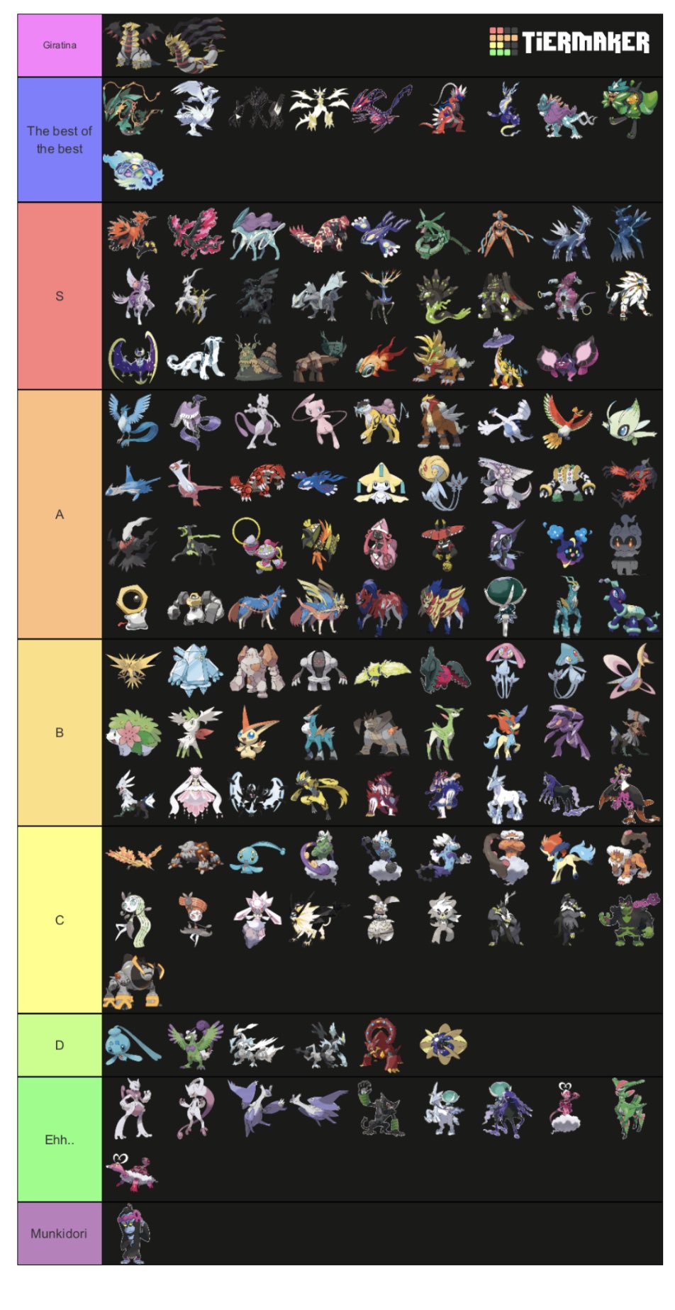 All Legendary Pokemon List
