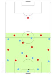 Structure has always been a crucial aspect of football right from the ...