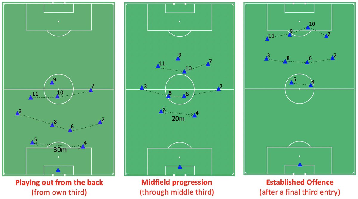 Structure has always been a crucial aspect of football right from the ...