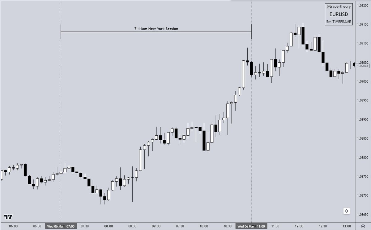 ICT Charter Price Action Model 1 - Intraday Scalping Model Summary Buy ...