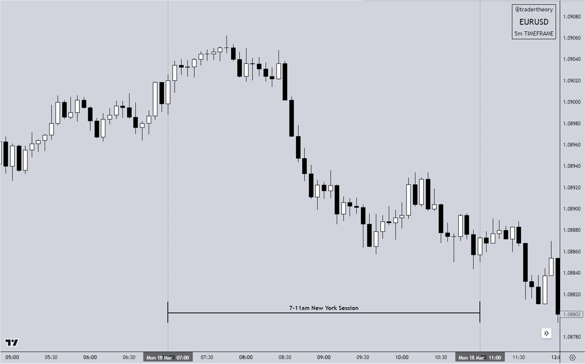 ICT Charter Price Action Model 1 - Intraday Scalping Model Summary Buy ...