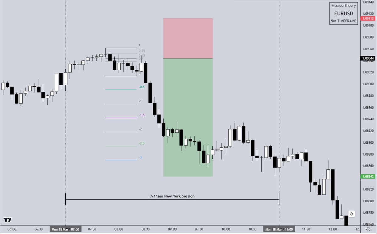 ICT Charter Price Action Model 1 - Intraday Scalping Model Summary Buy ...