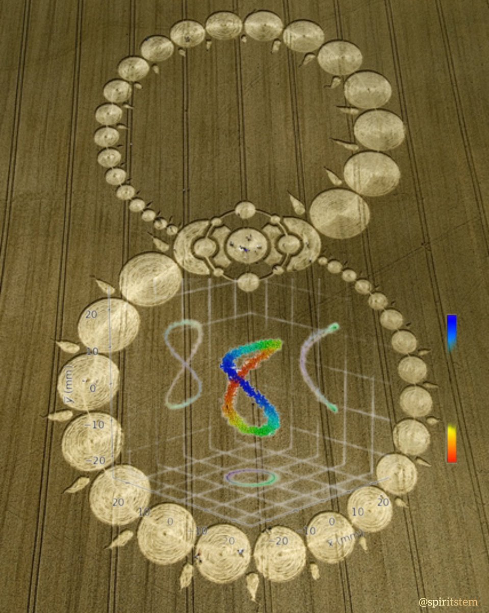 Eclipse energy coming in strong! recap The 8 (♾) crop circle is the ...