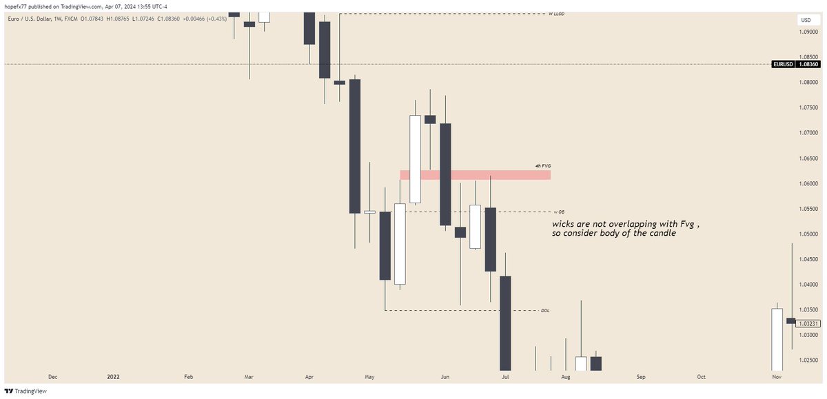 🧵 No Resistance Liquidity Run Part - 1 - Thread from Journal of Hope ...