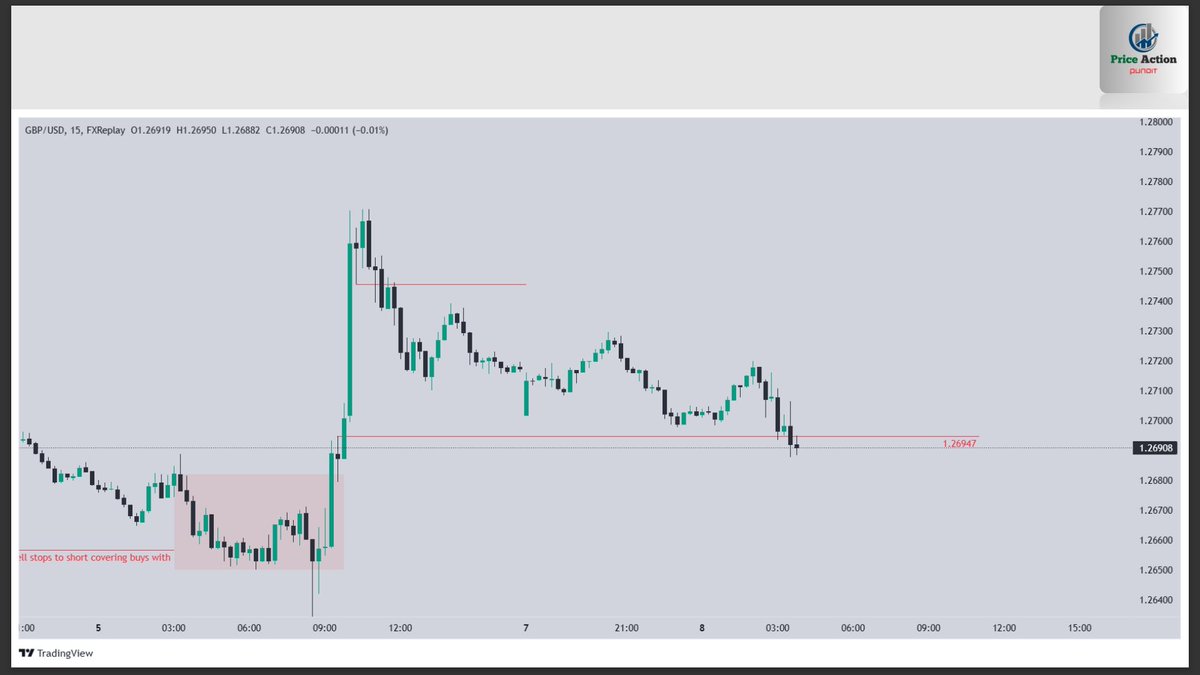 ICT LIQUIDITY VOID :-Build your Anticipatory Skills to fill Gaps ...