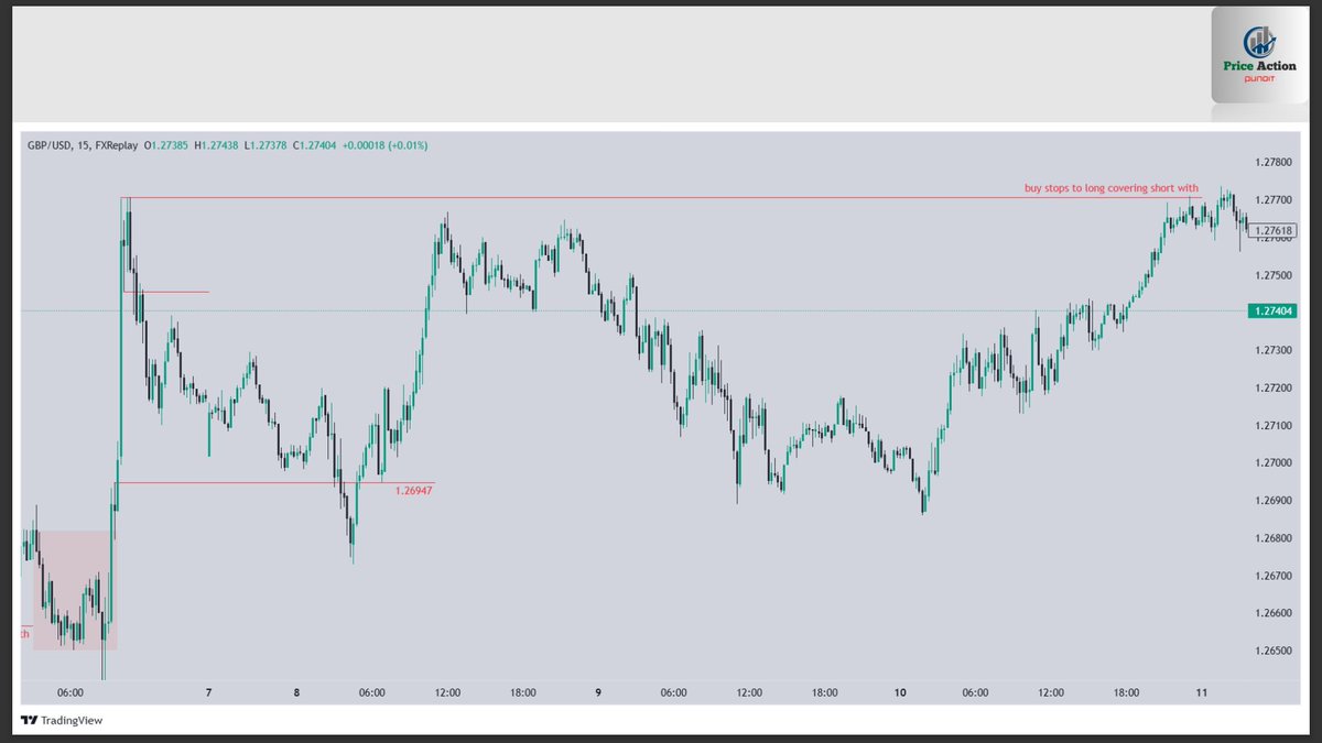 ICT LIQUIDITY VOID :-Build your Anticipatory Skills to fill Gaps ...