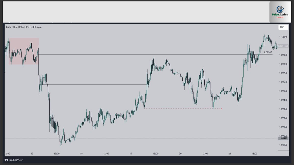 ICT LIQUIDITY VOID :-Build your Anticipatory Skills to fill Gaps ...