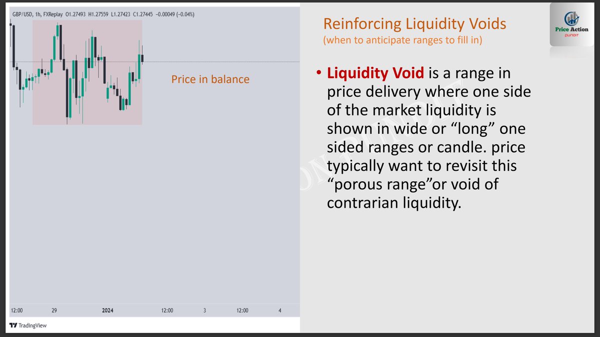 ICT LIQUIDITY VOID :-Build your Anticipatory Skills to fill Gaps ...