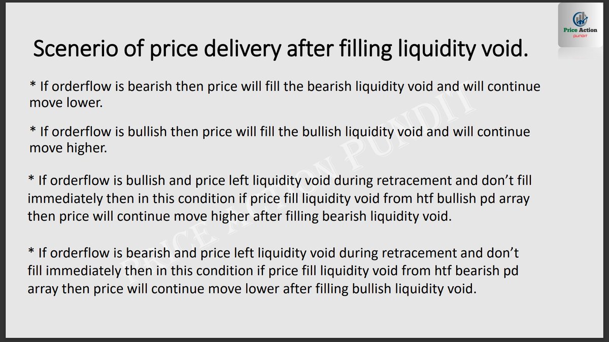 ICT LIQUIDITY VOID :-Build your Anticipatory Skills to fill Gaps ...