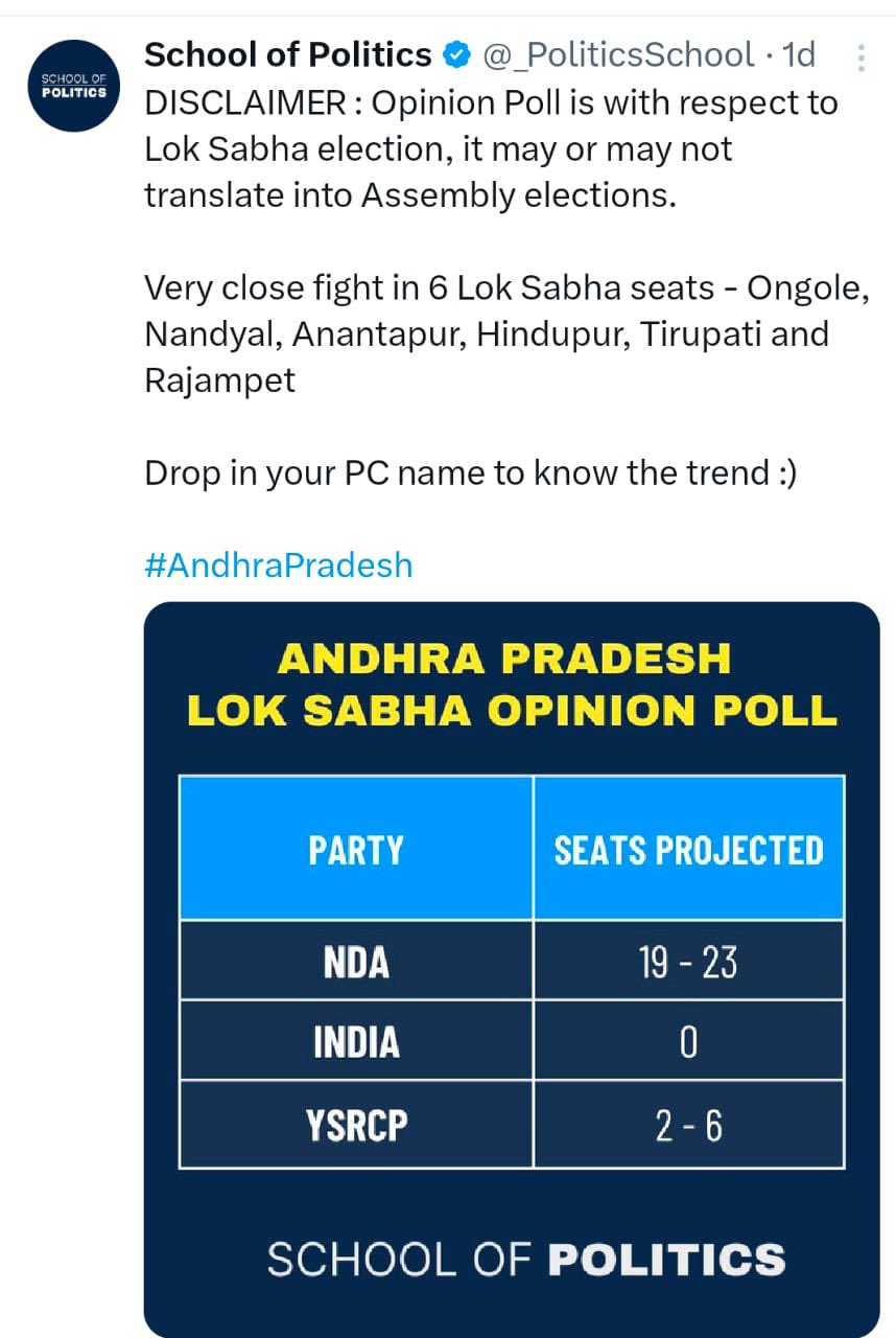 Andhra Pradesh Pre-Poll Surveys - Discussions - Andhrafriends.com
