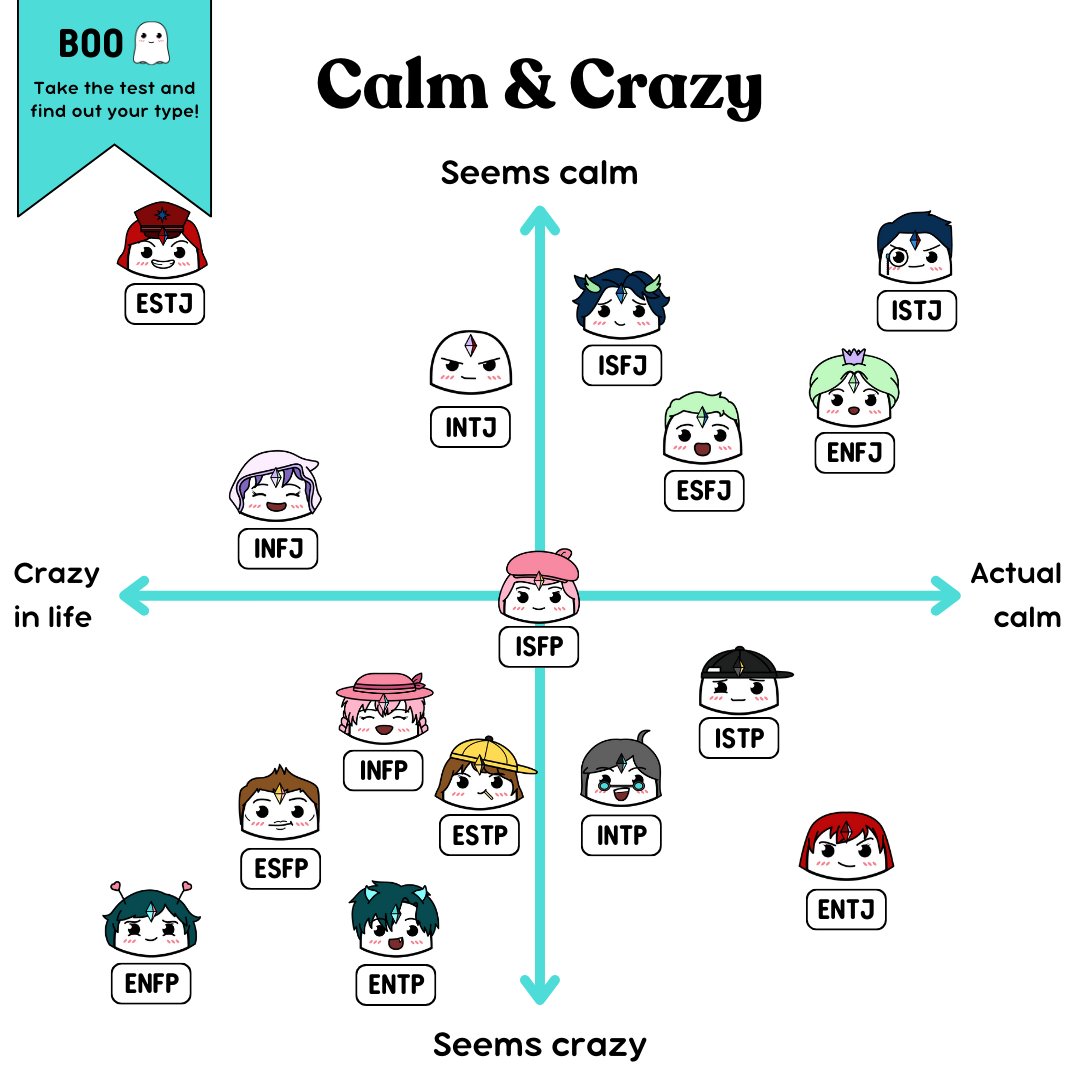 Weirdest Types Mbti