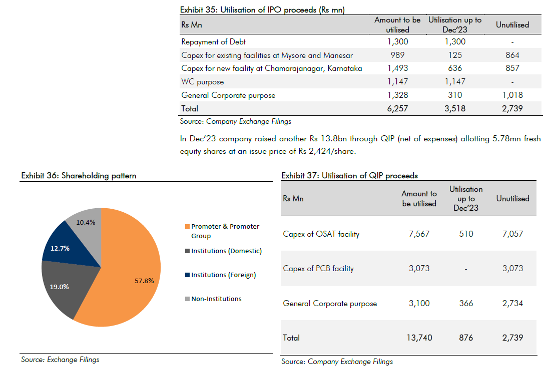 Key Takeaways From Daily Readings On Stocks, Sectors, & Sentiments Day ...
