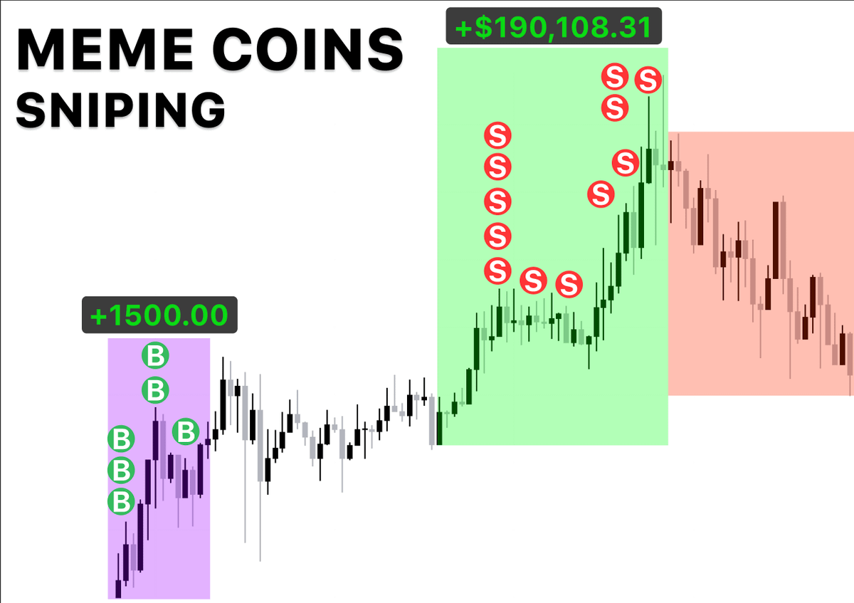 If you snipped $WIF, you would go $100 -> $2,000,000 If you snipped ...