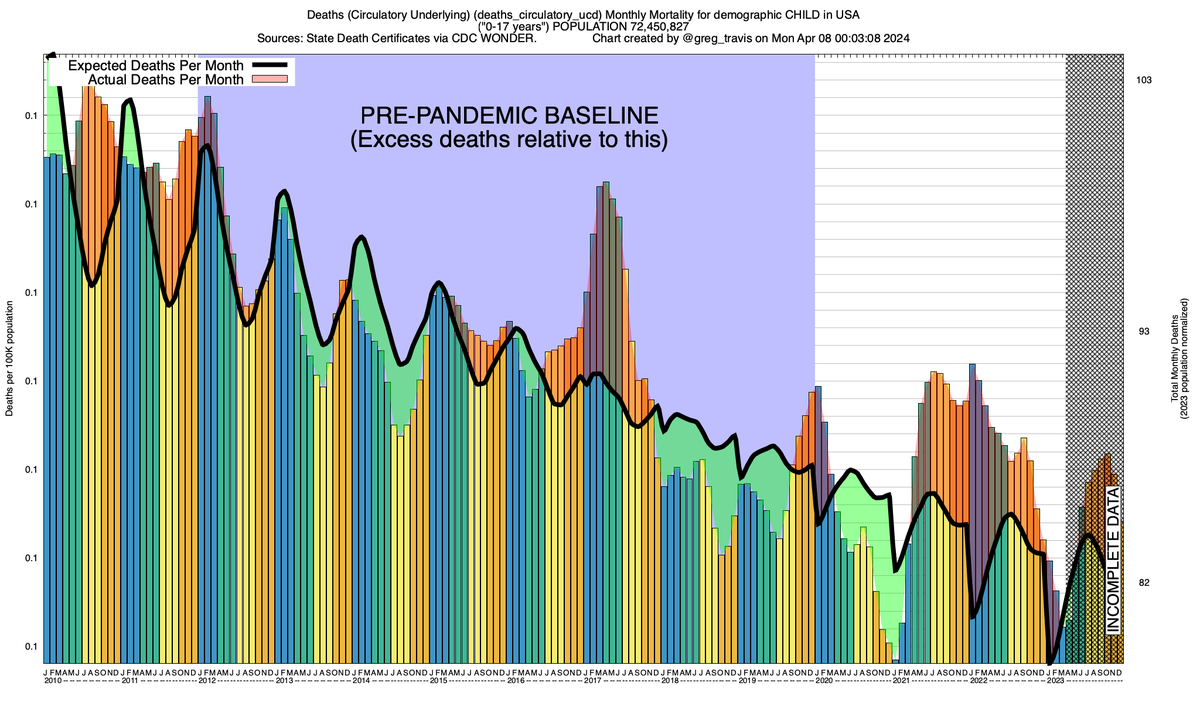 Thread by @greg_travis on Thread Reader App – Thread Reader App