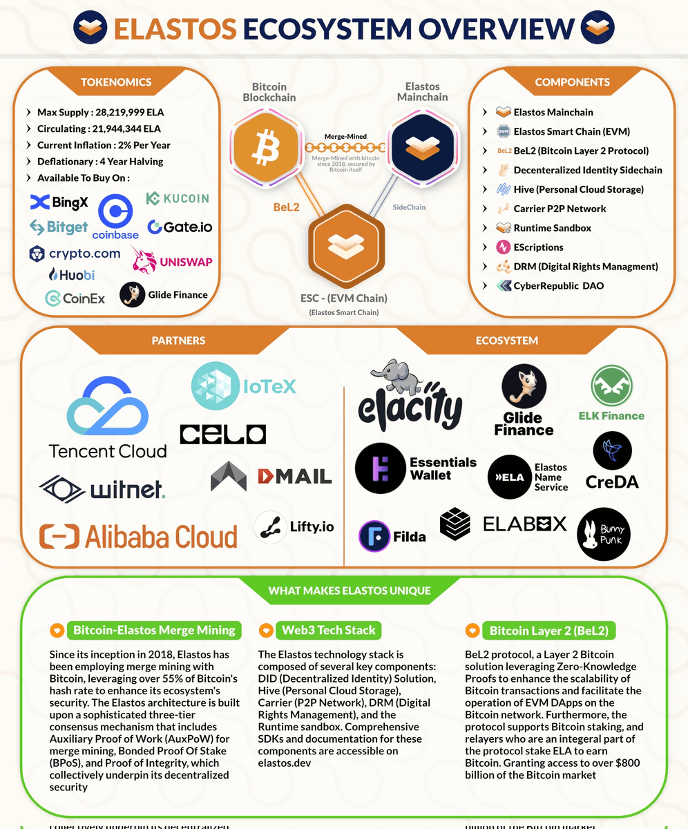 The countdown begins: $BTC halving next week! #BRC20, $STAMP, #BTCfi, #Runes promise to boost ...