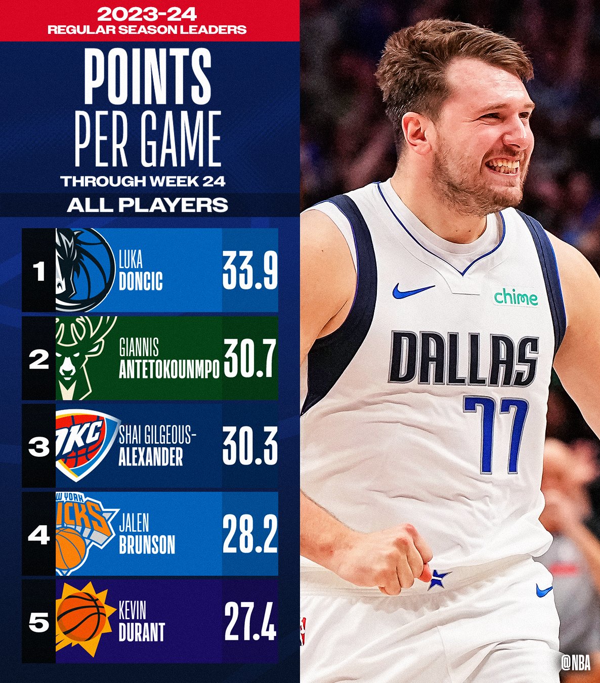 Nba number of regular season games
