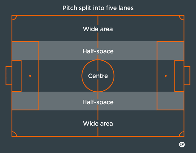 Most people are unaware of how much Vini's positional discipline has ...