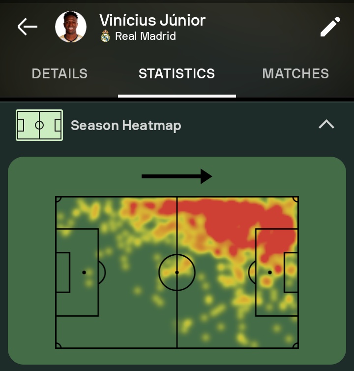 Most people are unaware of how much Vini's positional discipline has ...