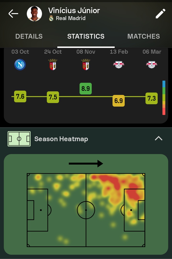 Most people are unaware of how much Vini's positional discipline has ...