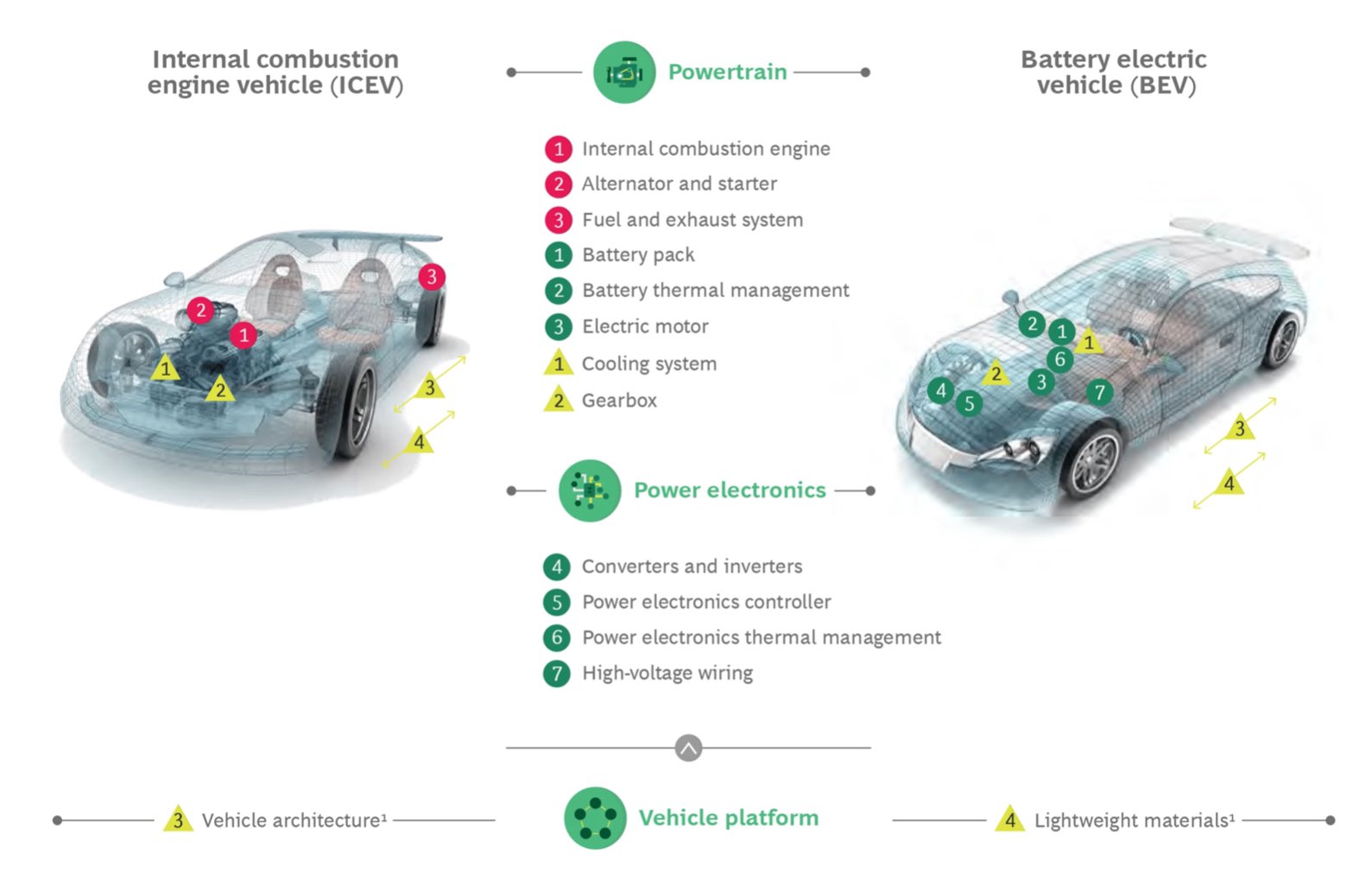 Electric Car Engine Parts