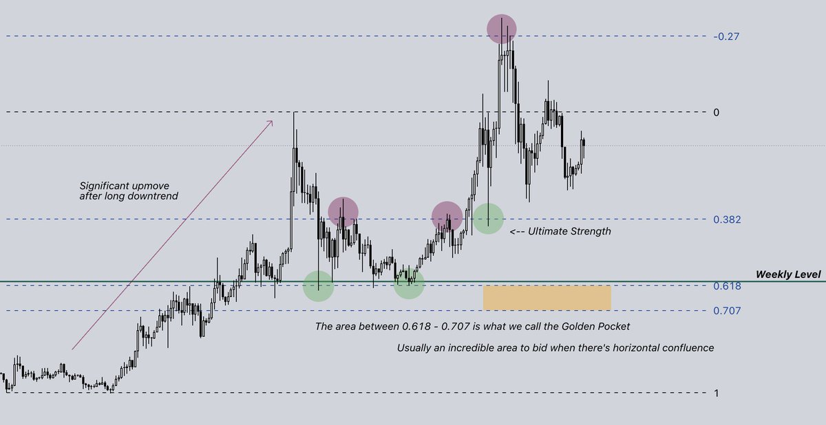 Your ultimate guide to Fib Trading starts here. Let's discuss how ...