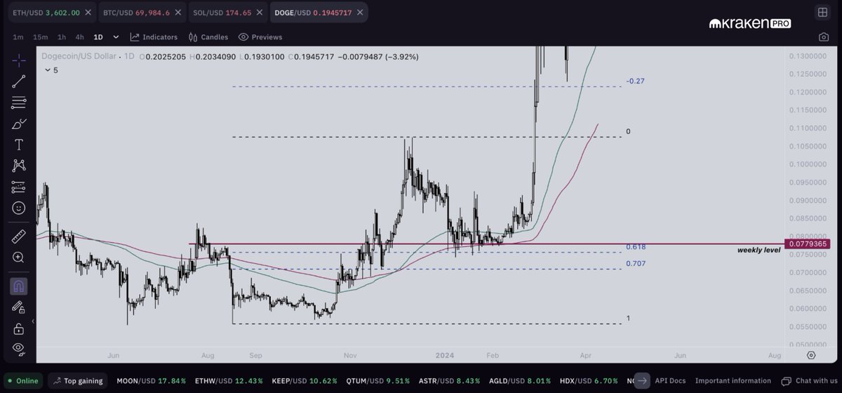 Your ultimate guide to Fib Trading starts here. Let's discuss how ...