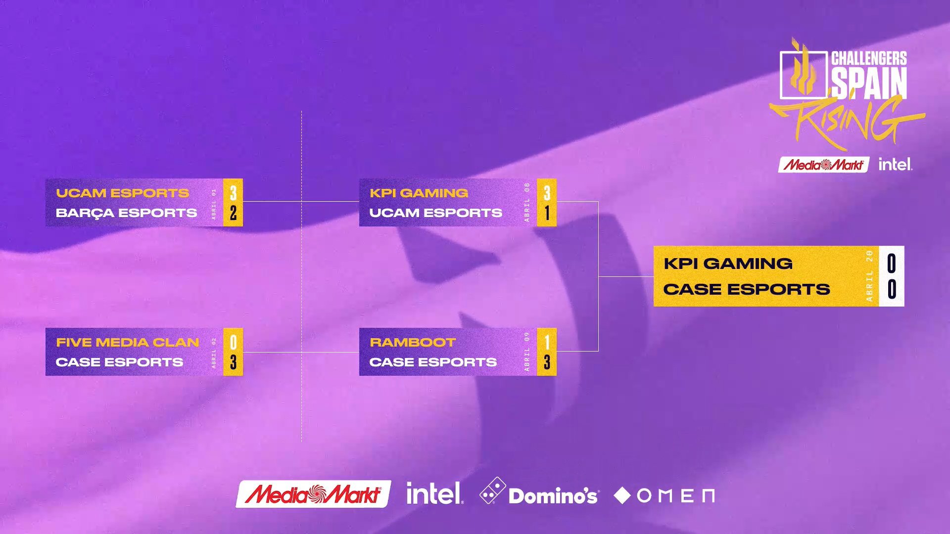La Final de Valorant Rising: KPI Gaming y Case Esports se Enfrentarán en un Duelo Legenario