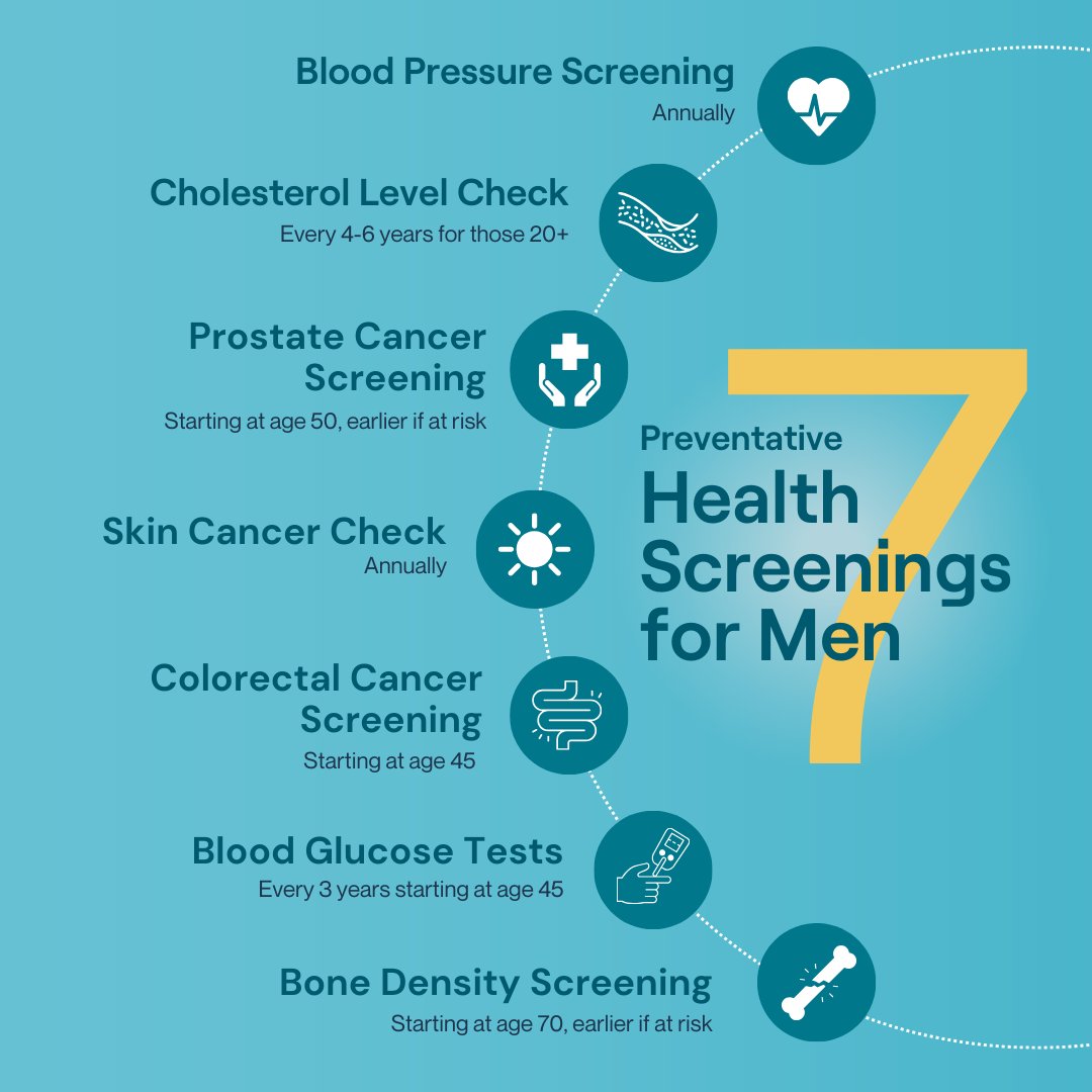 Preventive Health Screenings Checklist COVID 19 Daily Health Checklist