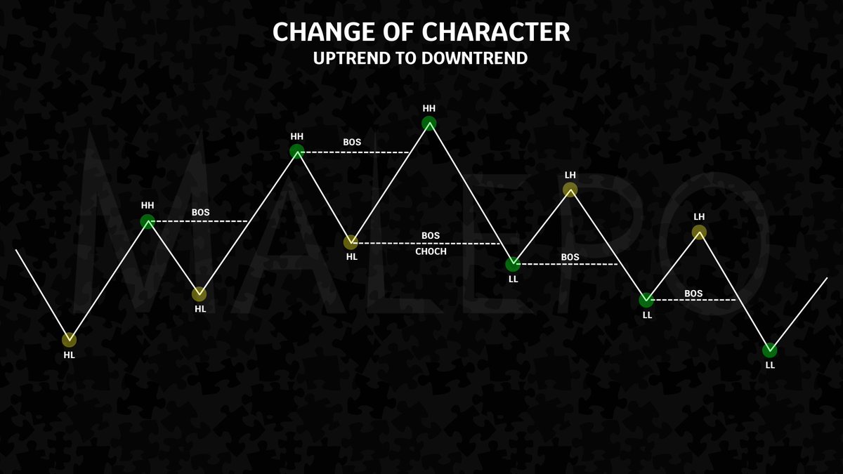 F*CK I SOLD TOO EARLY BRUVA, I'M DOWN 70% Stop getting fooled by the ...