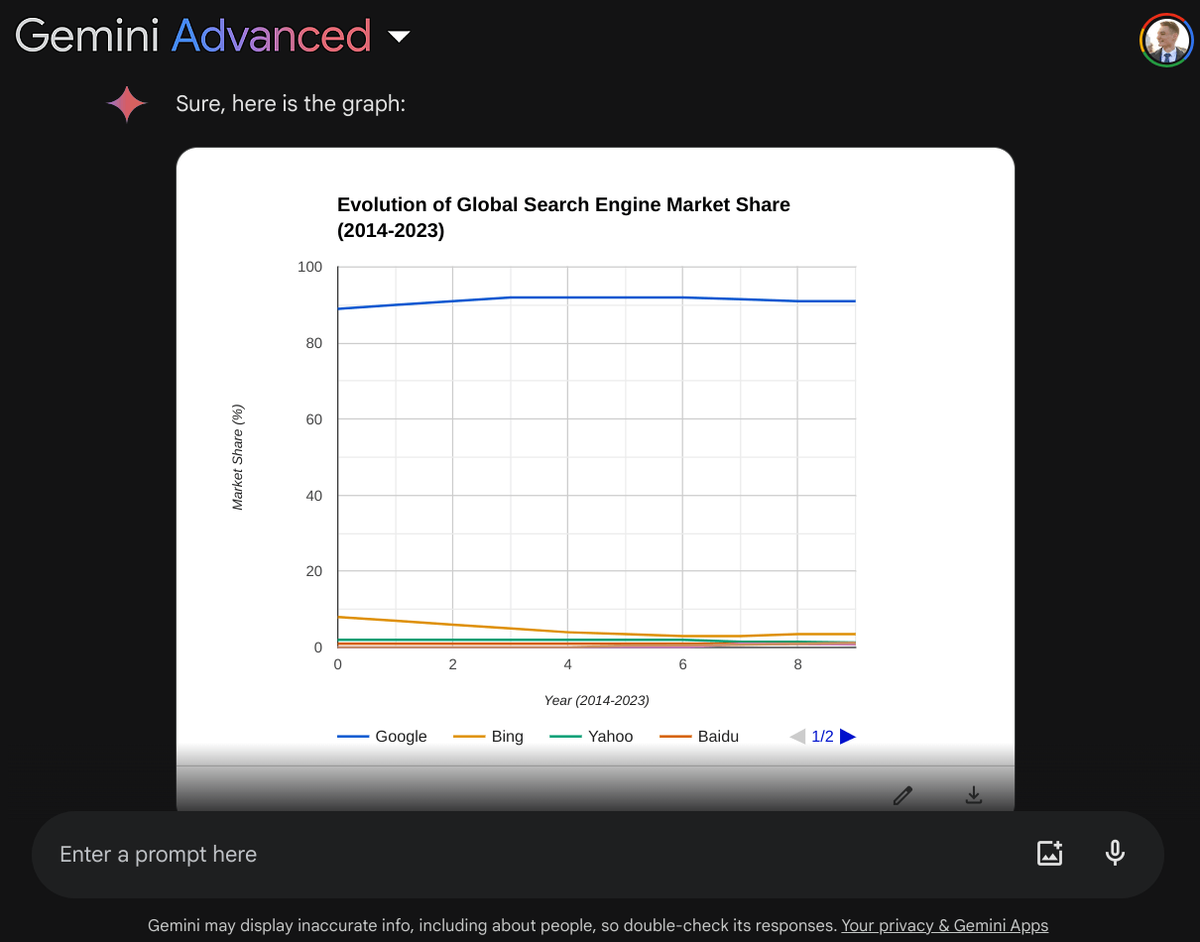 Gemini is just amazing for creating charts. You can search for reliable ...