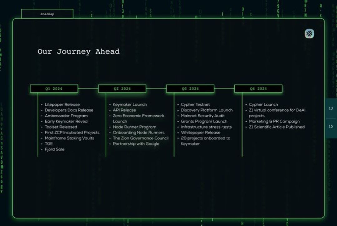 The Golden era of AI is here DeAI projects are set to battle for the throne of the best ...