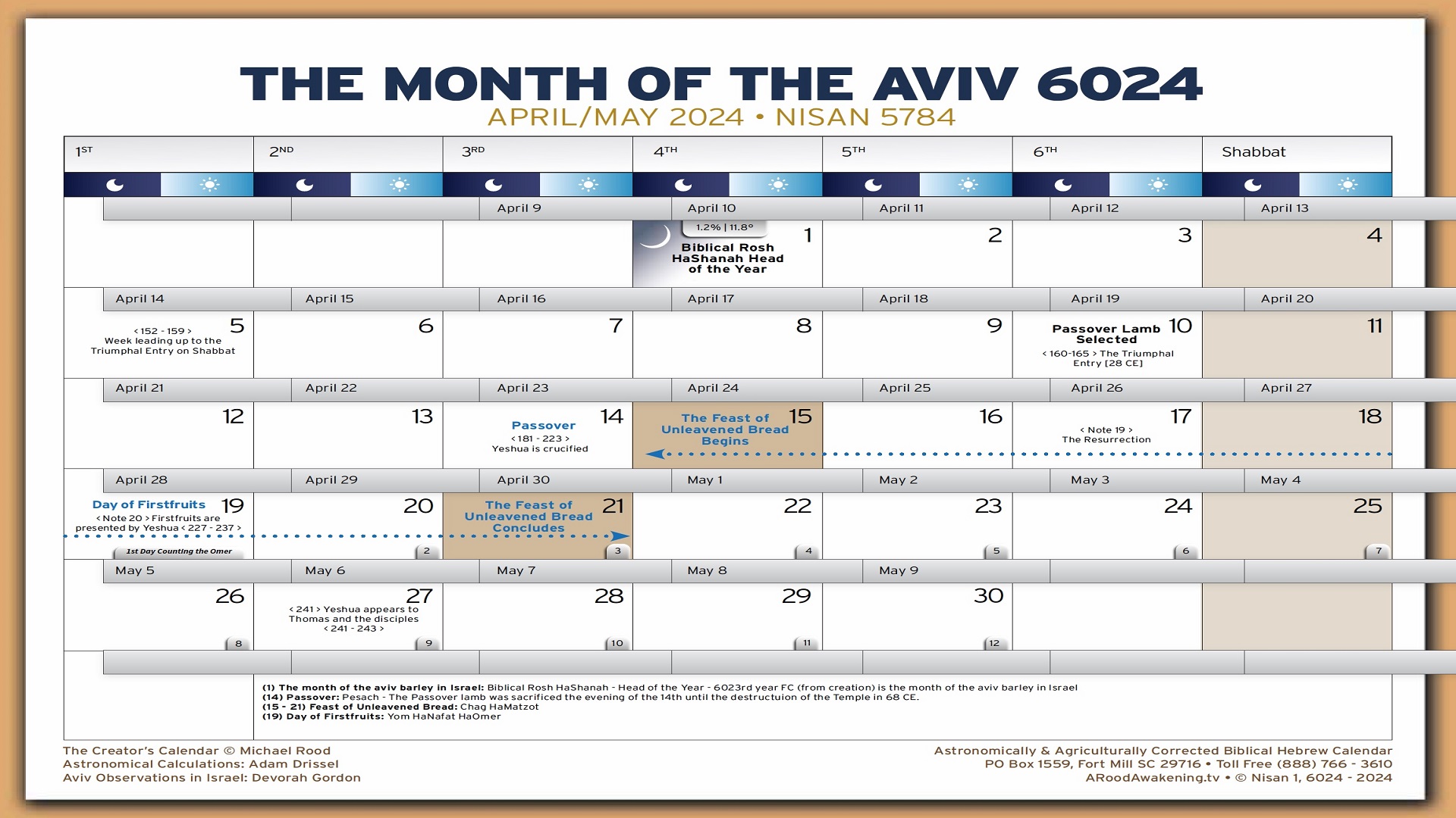 Jewish Calendar April 2014