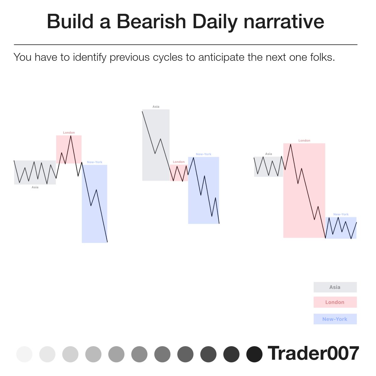 ICT Market Cycles Series ⚜️ • IPDA: How to Build Narrative Part 1 All ...