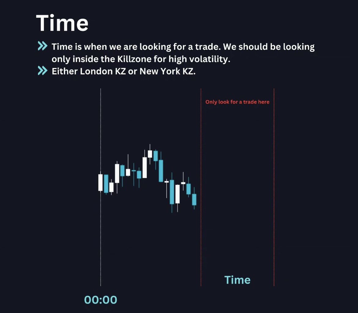 In this THREAD I will explain “How to TIME the Market” 1. High ...