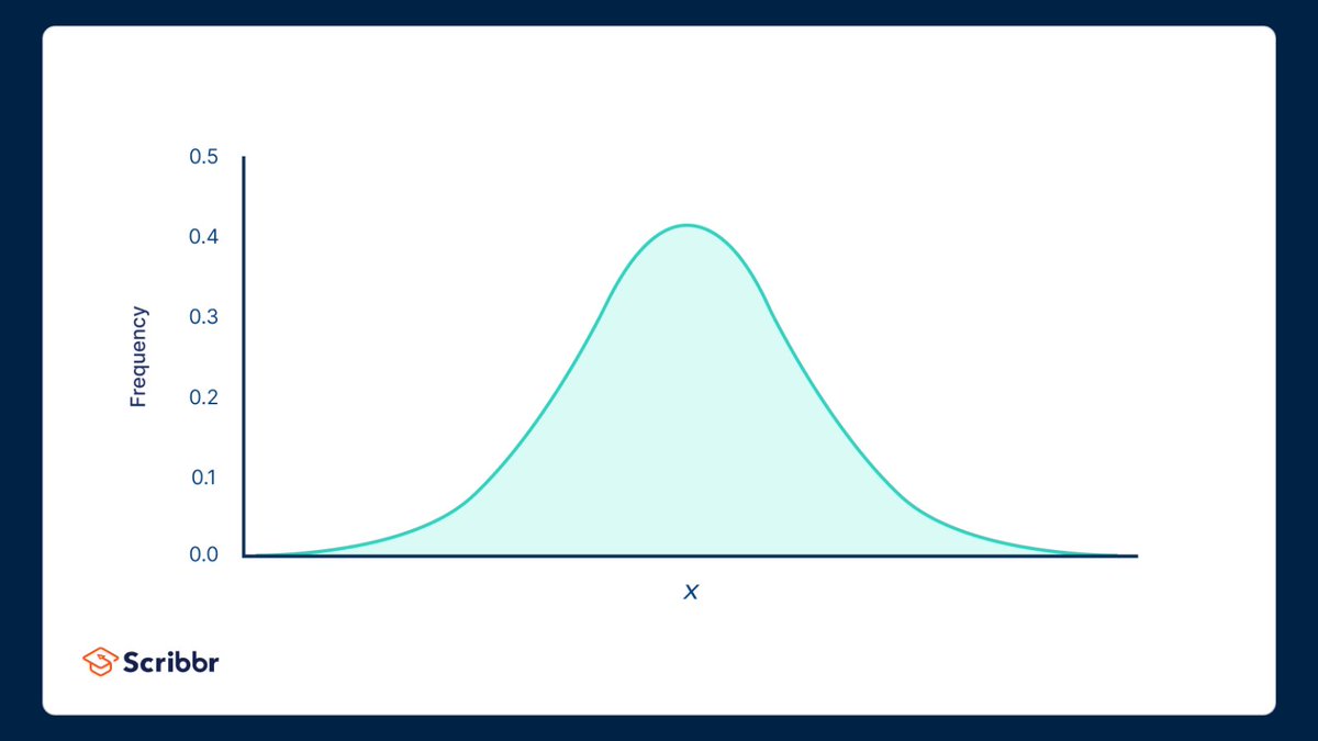 The difference between Normal & Standard Normal distribution: - Levi | Rattibha
